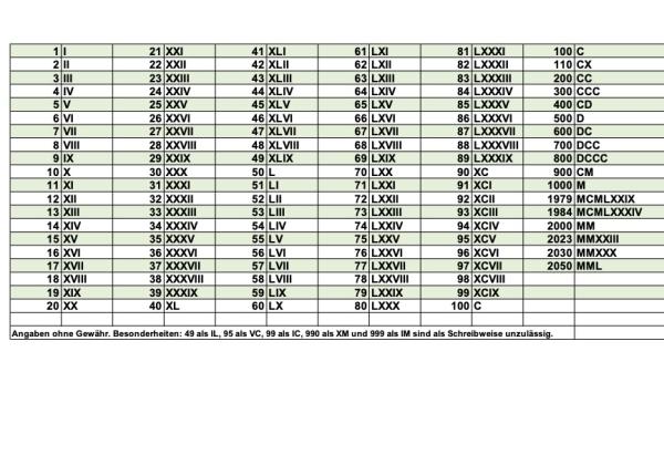 Römische Zahlen als Gravur auf Schmuck | Schöniglich