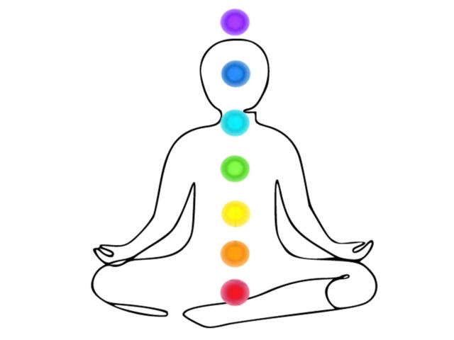 Chakren – Alles über die 7 Chakren und ihre Bedeutung